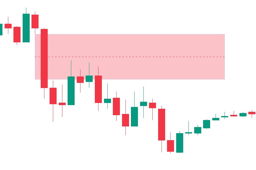 Mastering Fair Value Gaps: A Trader’s Guide – Arctic Wolf Trading