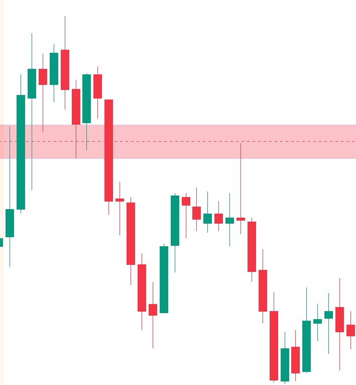 Beginner’s Guide to Breaker Blocks in Trading – Arctic Wolf Trading