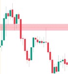 Beginner’s Guide to Breaker Blocks in Trading – Arctic Wolf Trading