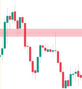Beginner’s Guide to Breaker Blocks in Trading – Arctic Wolf Trading