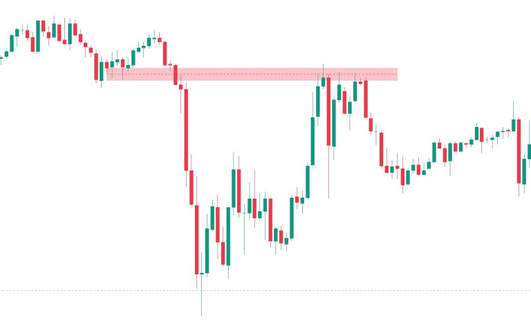 Understanding Mitigation Blocks in Trading – Arctic Wolf Trading